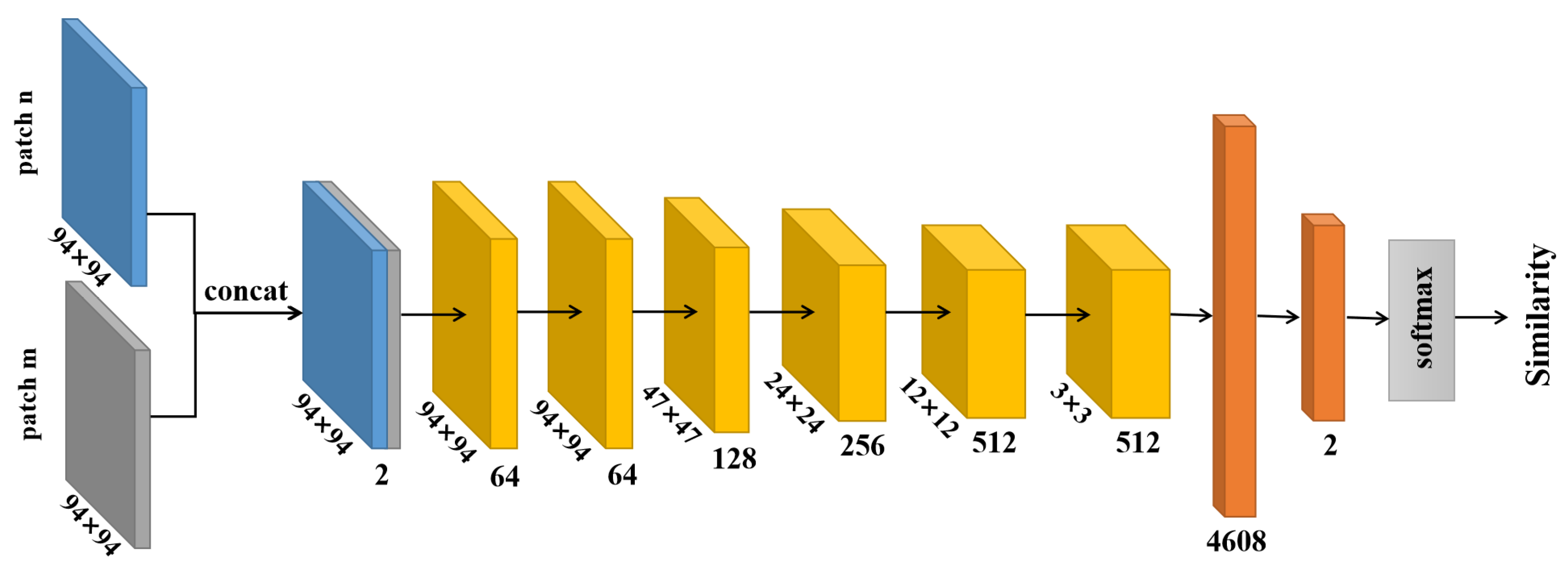 Culling Double Counting in Sequence Images for Fruit Yield Estimation
