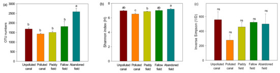 Agronomy | An Open Access Journal from MDPI