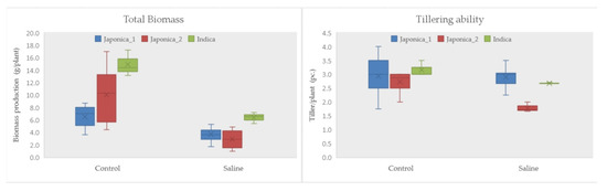 Agronomy | An Open Access Journal from MDPI