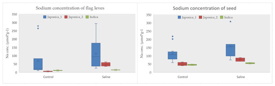 Agronomy | An Open Access Journal from MDPI