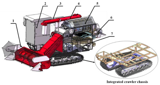 Development of an Attitude Adjustment Crawler Chassis for Combine ...