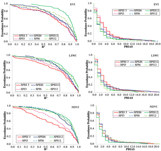 Using Artificial Neural Network (ANN) for Short-Range Prediction of ...