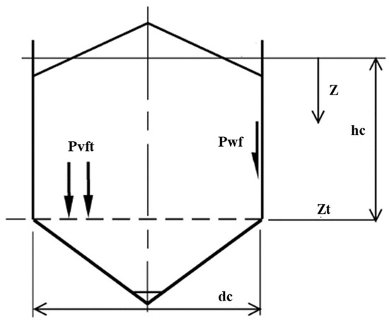Effect of the Hopper Angle of a Silo on the Vertical Stress at the ...