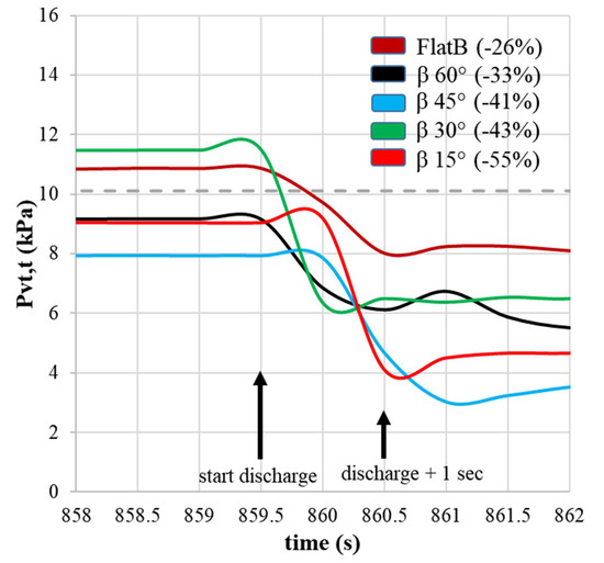 Effect of the Hopper Angle of a Silo on the Vertical Stress at the ...
