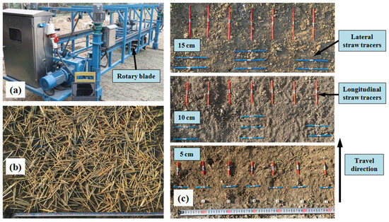 Straw-Soil-Rotary Blade Interaction: Interactive Effects of Multiple ...