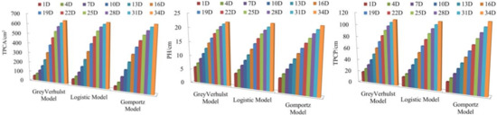 Describing Lettuce Growth Using Morphological Features Combined with ...