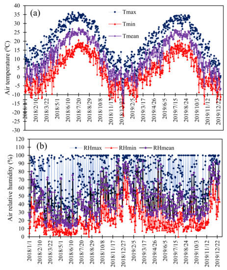 Agronomy | An Open Access Journal from MDPI