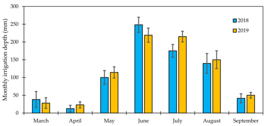 Agronomy | An Open Access Journal from MDPI