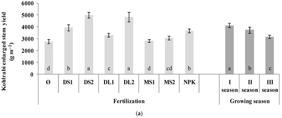 Agronomy | An Open Access Journal from MDPI