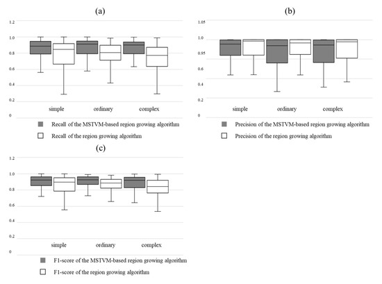 Segmentation of Individual Leaves of Field Grown Sugar Beet Plant Based ...