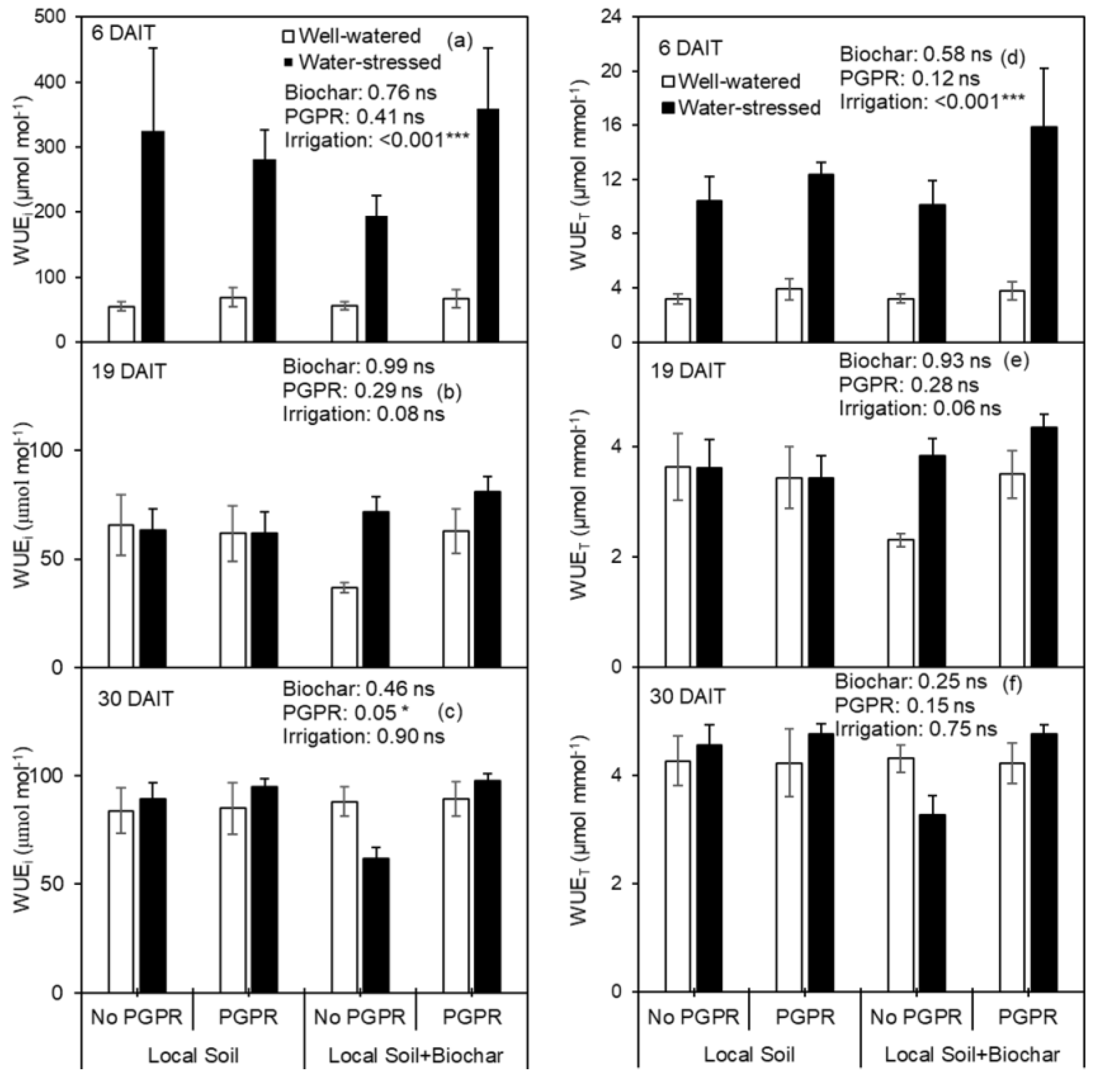 Effects of Plant Growth Promoting Rhizobacteria (PGPR) Strain Bacillus ...