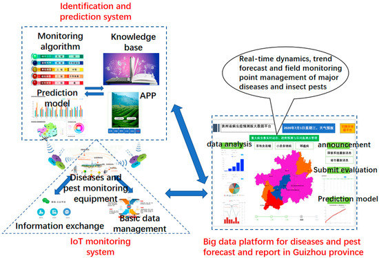 Towards Developing an Epidemic Monitoring and Warning System for ...