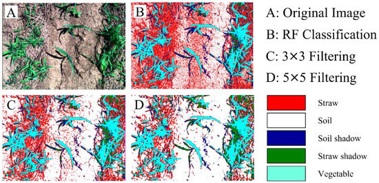 Estimation of Winter Wheat Residue Coverage Based on GF-1 Imagery and Machine Learning Algorithm