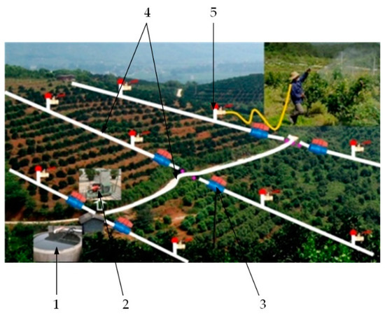 Agronomy | Special Issue : Agricultural Environment and Intelligent ...