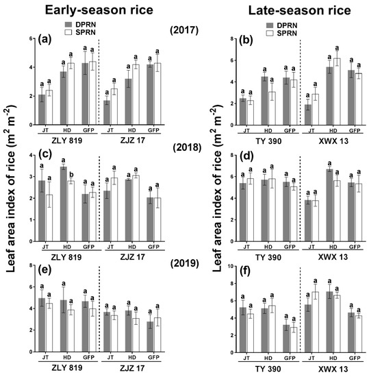 Nitrogen-Reduction in Intensive Cultivation Improved Nitrogen ...