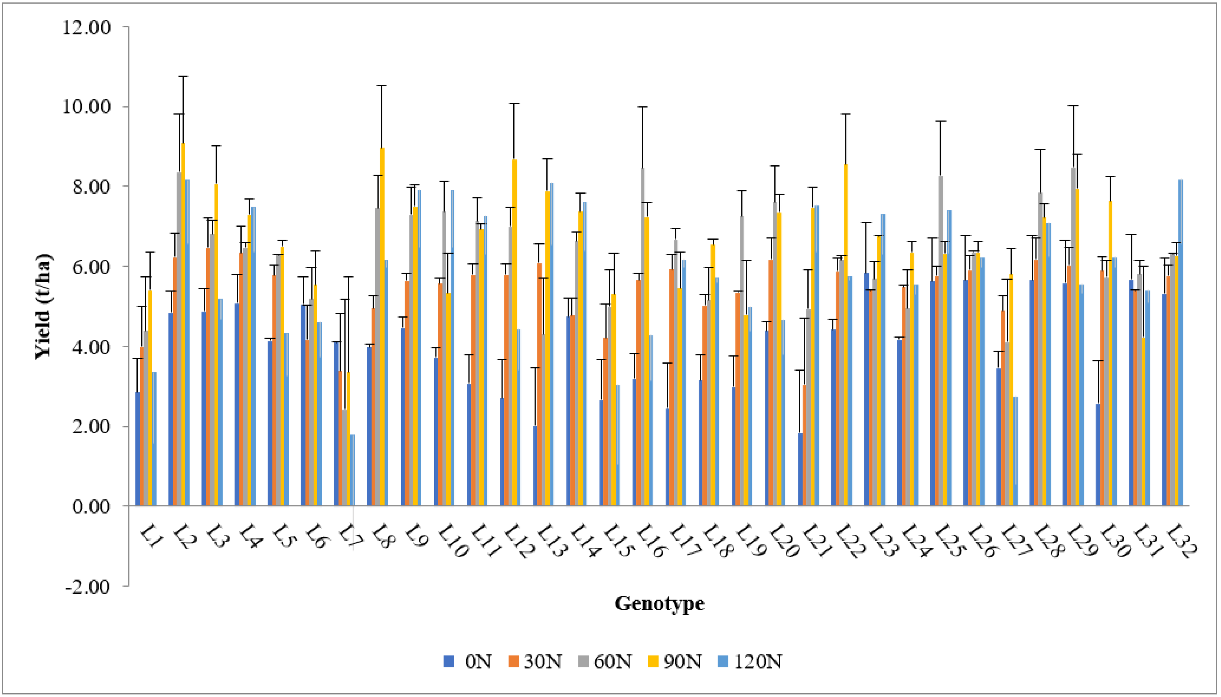 Agronomy | Free Full-Text | Nitrogen Use Efficiency of Quality Protein ...