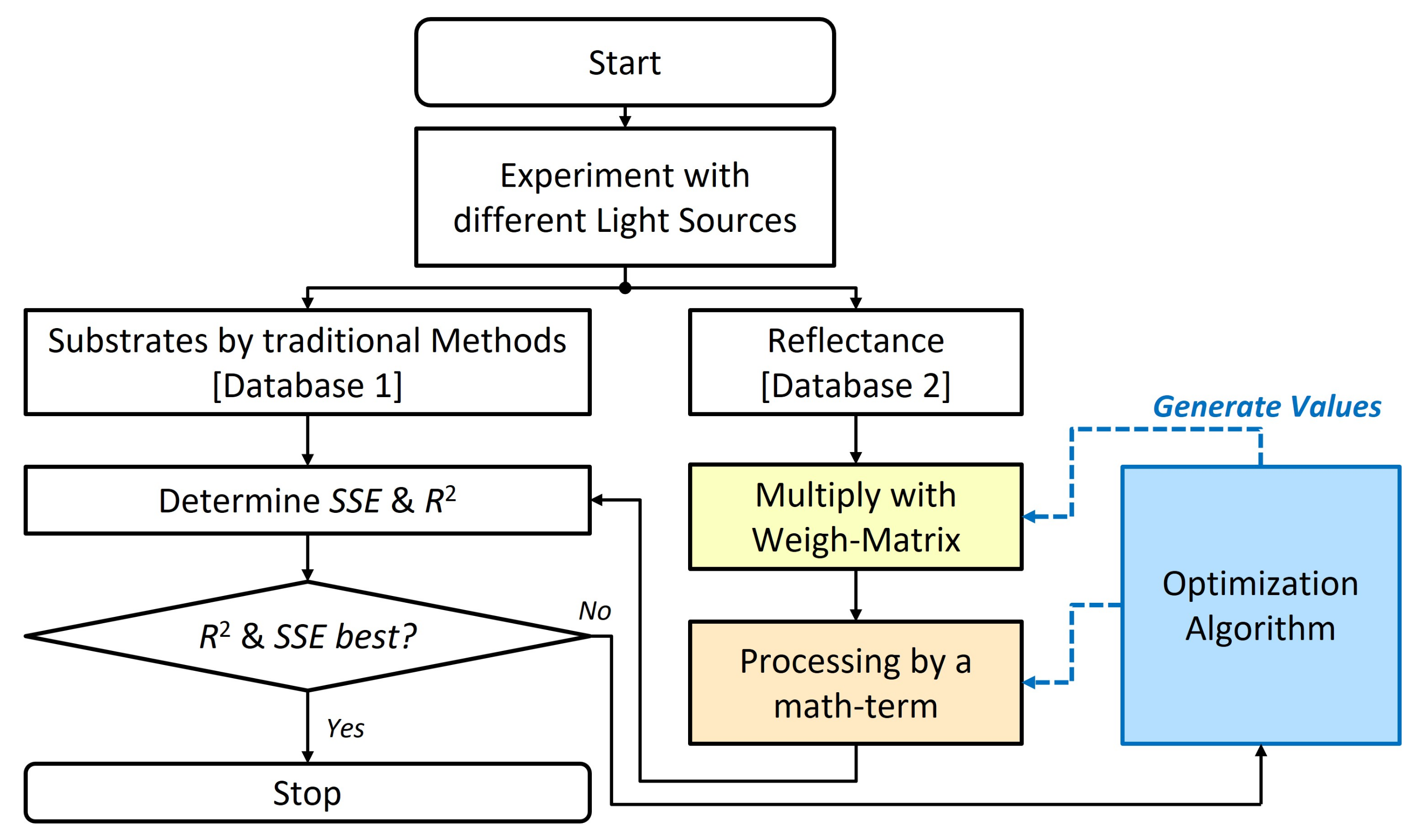 Multi-Channel Spectral Sensors as Plant Reflectance Measuring Devices ...