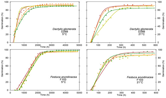 The Concepts of Seed Germination Rate and Germinability: A Re ...