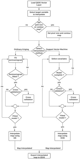 Agronomy | Free Full-Text | Smart-Map: An Open-Source QGIS Plugin for ...