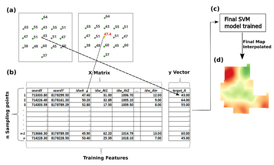 Agronomy | Free Full-Text | Smart-Map: An Open-Source QGIS Plugin for ...
