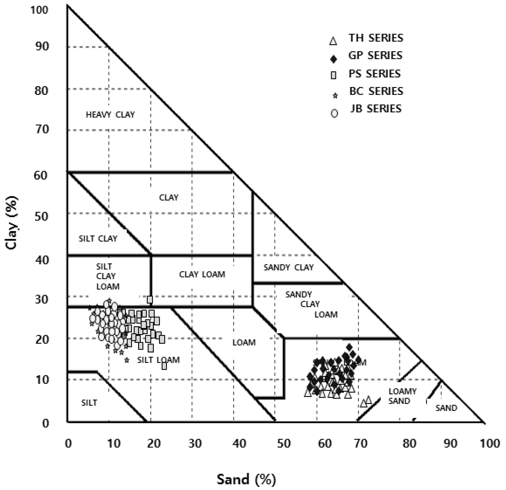 Agronomy | Free Full-Text | Evaluation of Pedotransfer Functions for ...
