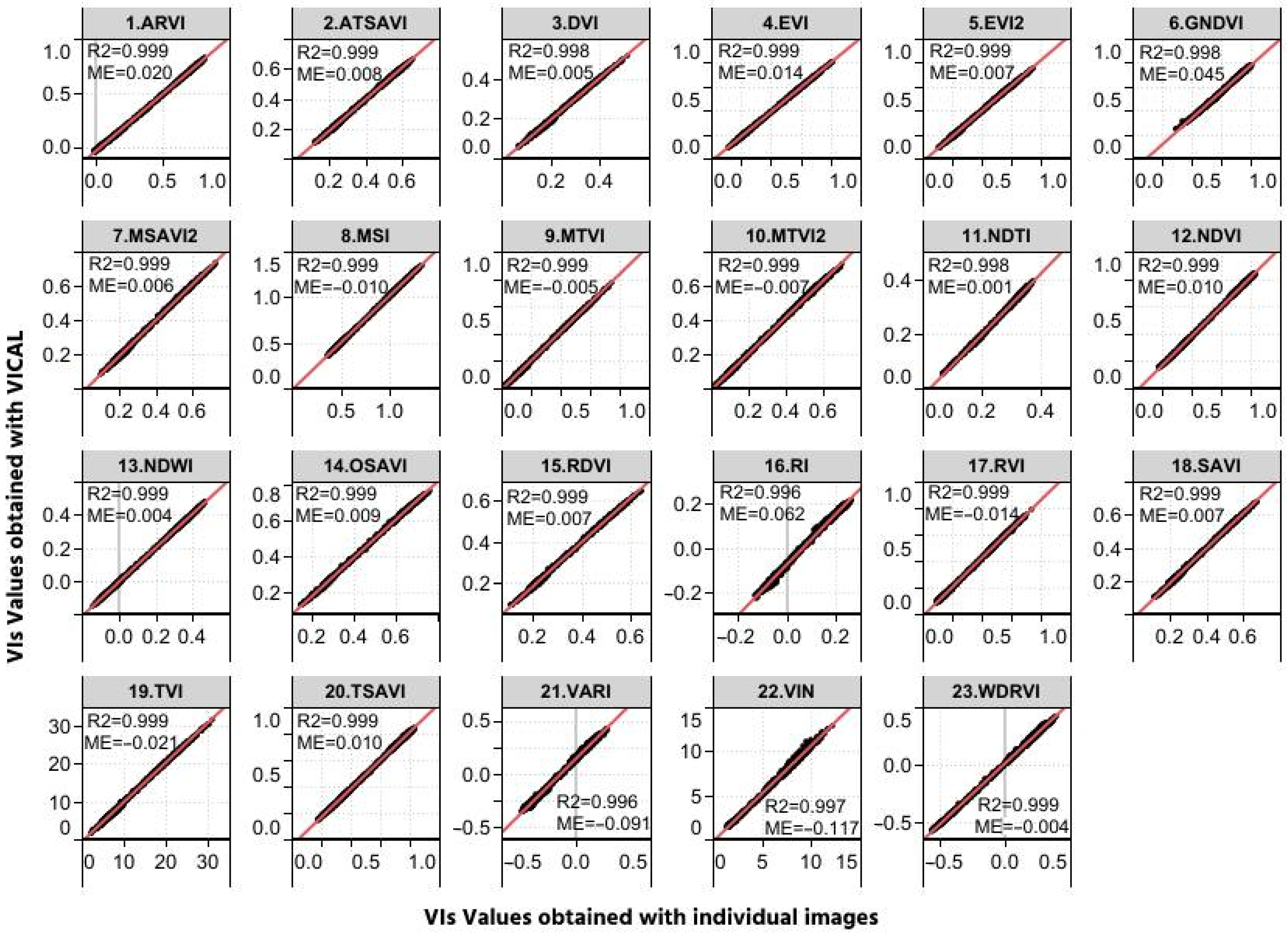 VICAL: Global Calculator to Estimate Vegetation Indices for ...