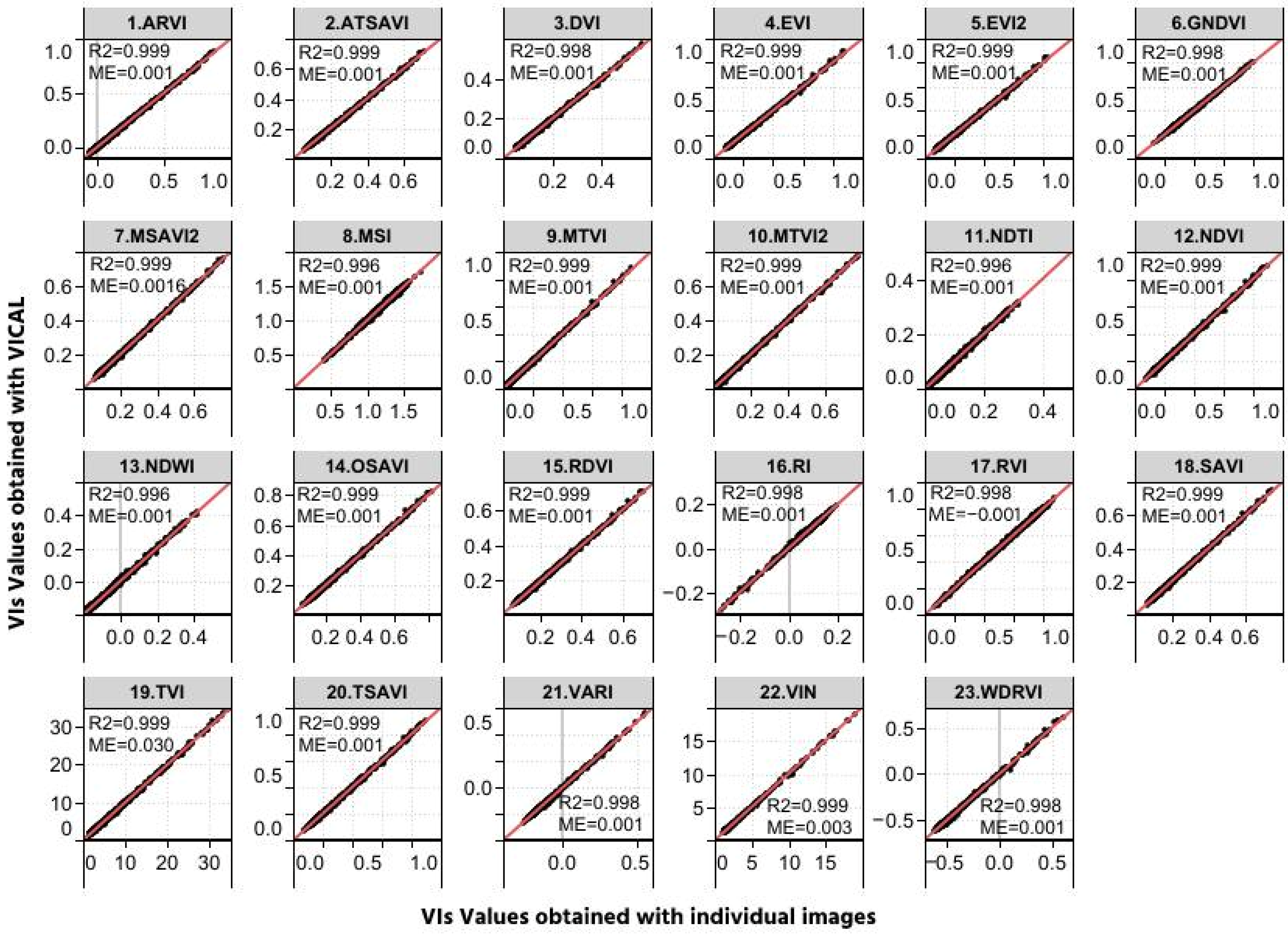 VICAL: Global Calculator to Estimate Vegetation Indices for ...
