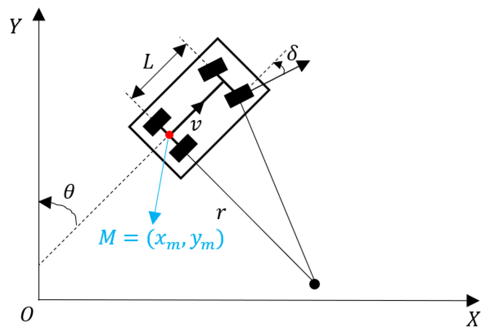 Efficiency-Oriented MPC Algorithm for Path Tracking in Autonomous Agricultural Machinery