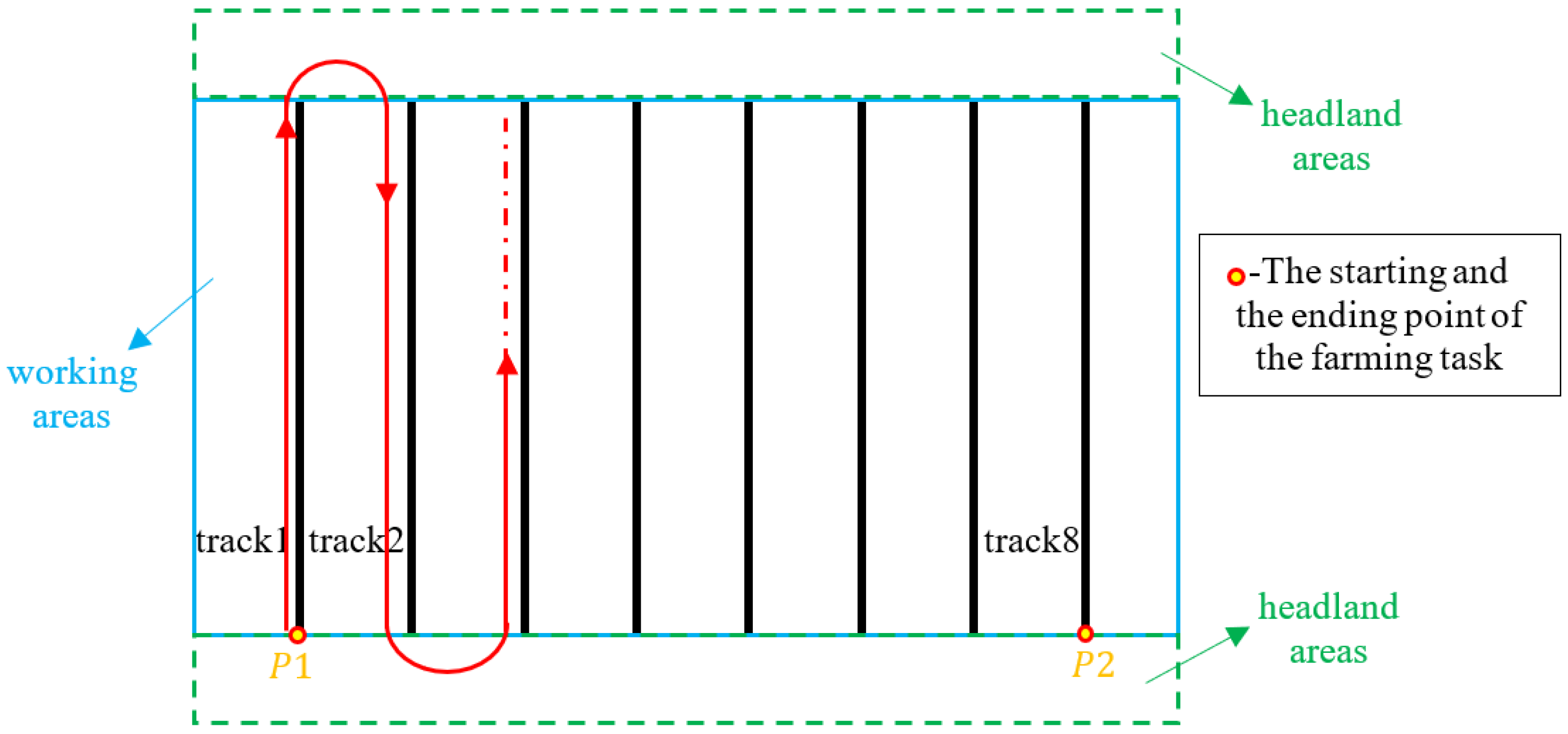 Efficiency-Oriented MPC Algorithm for Path Tracking in Autonomous ...