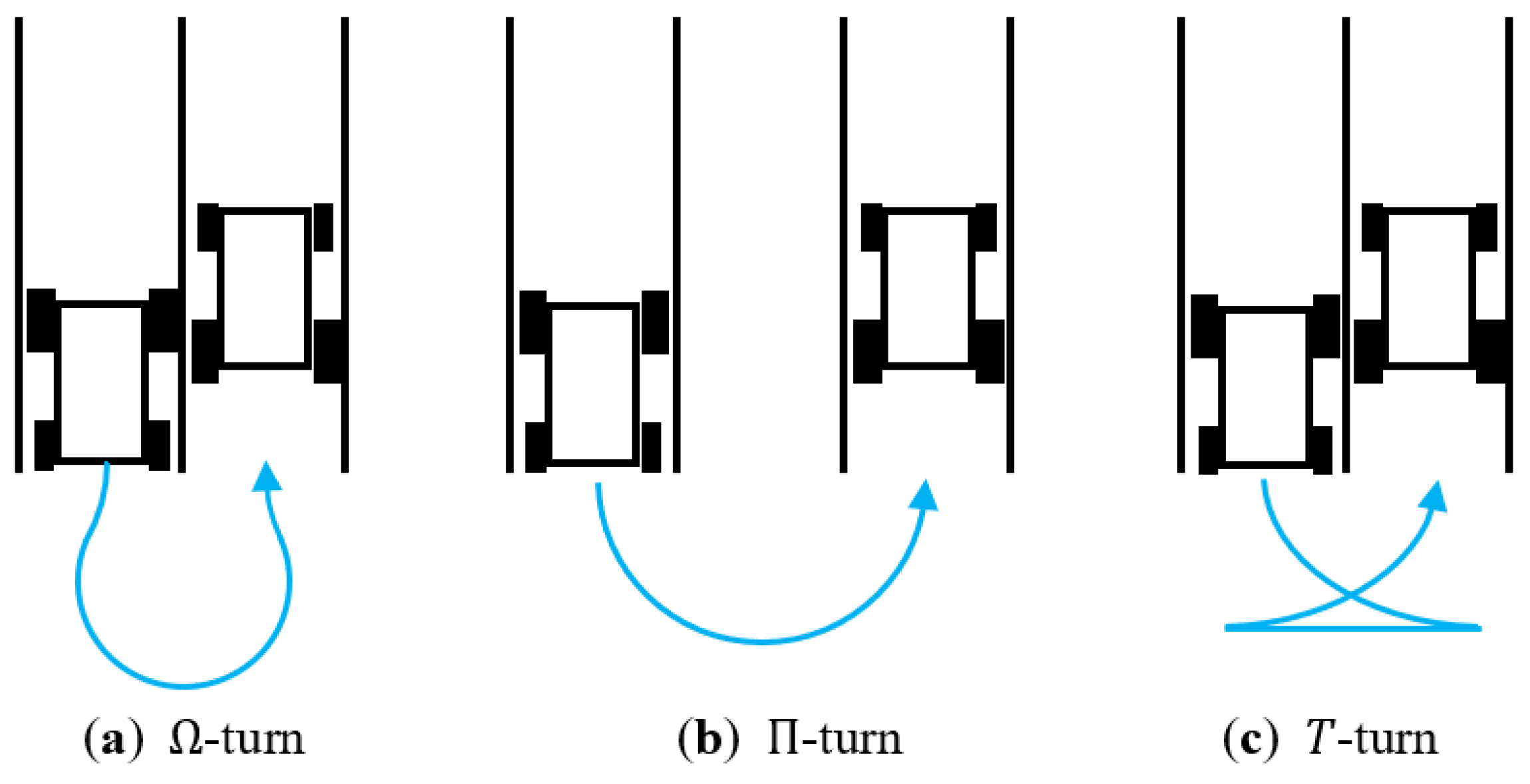 Efficiency-Oriented MPC Algorithm for Path Tracking in Autonomous ...