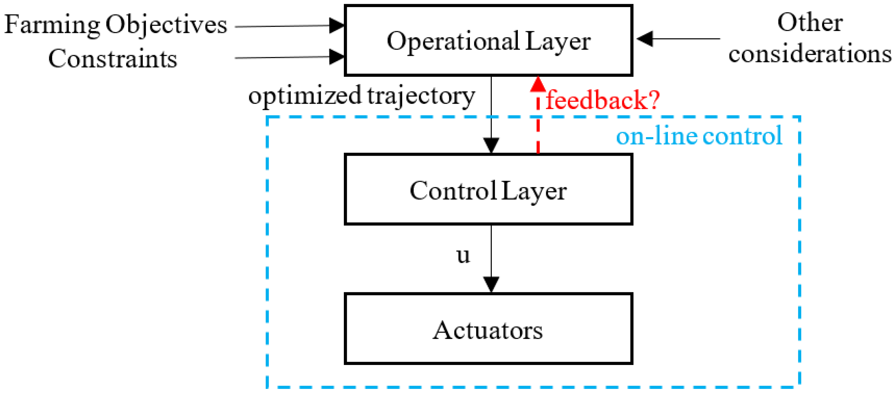 Efficiency-Oriented MPC Algorithm for Path Tracking in Autonomous Agricultural Machinery