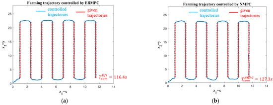 Efficiency-Oriented MPC Algorithm for Path Tracking in Autonomous ...