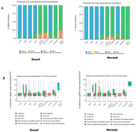 Agronomy | An Open Access Journal from MDPI