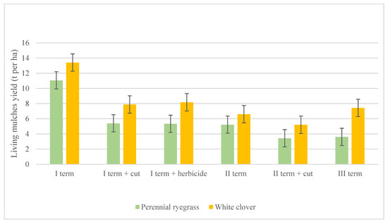 Agronomy | An Open Access Journal from MDPI