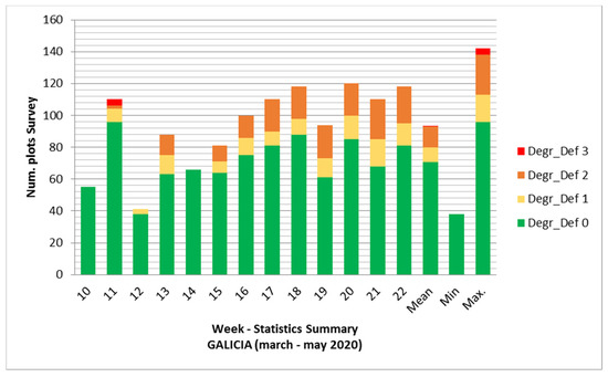 Agronomy | An Open Access Journal from MDPI