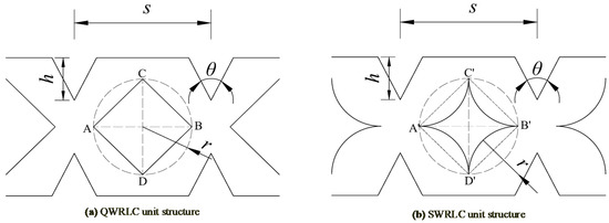 Research on Hydraulic Properties and Energy Dissipation Mechanism of ...
