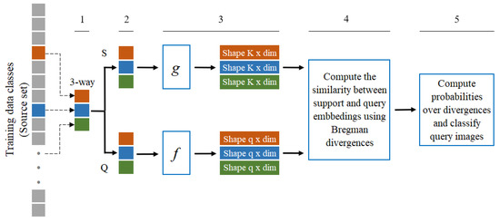 Agronomy | An Open Access Journal from MDPI