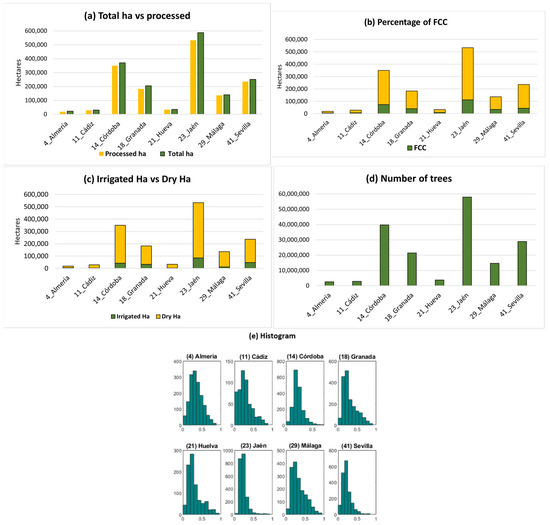 Agronomy | An Open Access Journal from MDPI