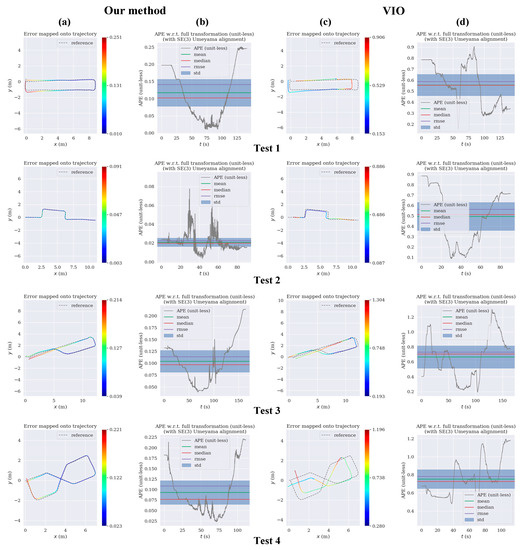 Agronomy | Free Full-Text | Real-Time Localization and Mapping Utilizing Multi-Sensor Fusion and ...