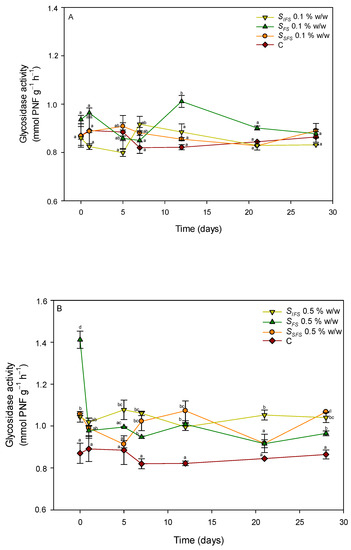 Agronomy | An Open Access Journal from MDPI