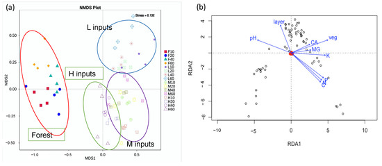 Agronomy | An Open Access Journal from MDPI