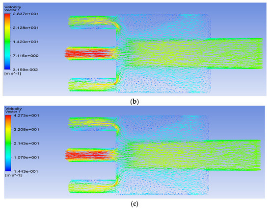 CFD Simulation and Experiments of Pneumatic Centralized Cylinder ...