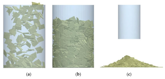 Discrete Element Simulation Modeling Method and Parameters Calibration of Sugarcane Leaves