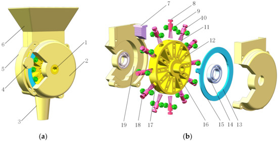 Design and Verification of the Variable Capacity Roller-Wheel Precision ...