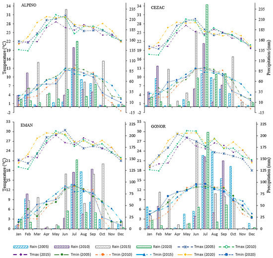 Agronomy | Special Issue : Intelligent Monitoring, Modeling ...