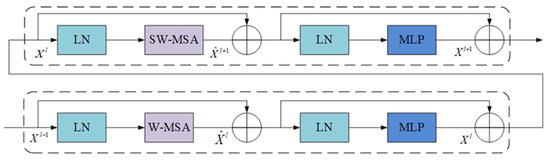 Development of Deep Learning Methodology for Maize Seed Variety ...