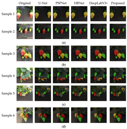 Determining Strawberries’ Varying Maturity Levels by Utilizing Image ...