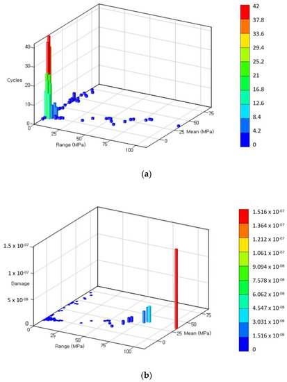 Agronomy | An Open Access Journal from MDPI