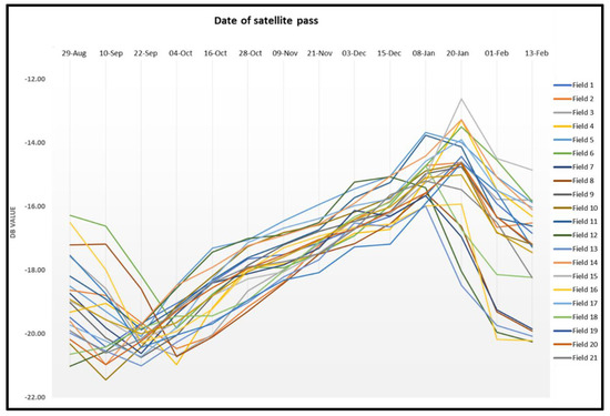 Spatial Rice Yield Estimation Using Multiple Linear Regression Analysis ...