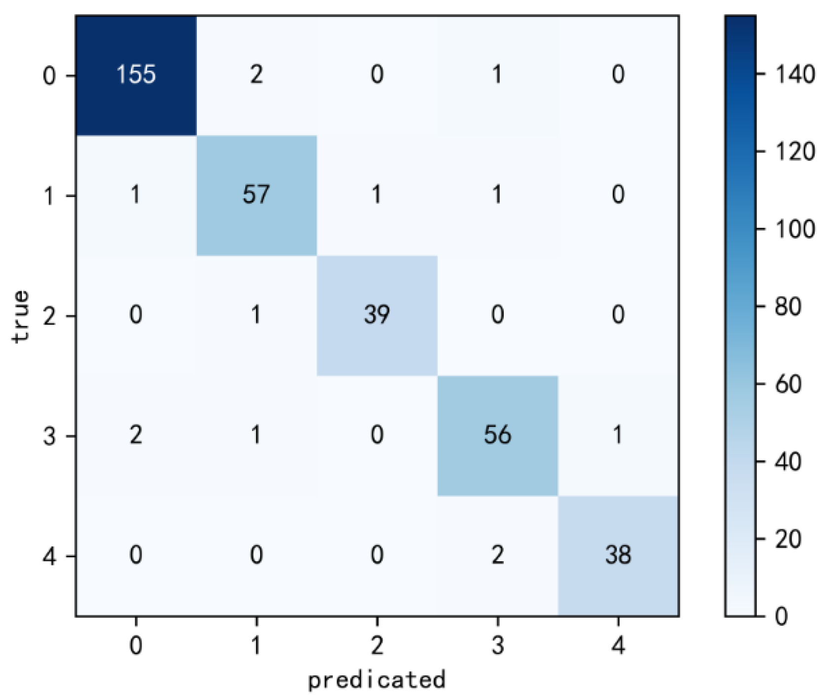 Agronomy | Free Full-Text | DS-DETR: A Model for Tomato Leaf Disease ...